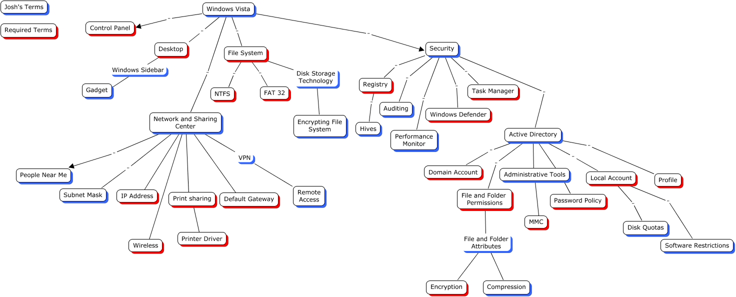 Josh Final CMAP finished